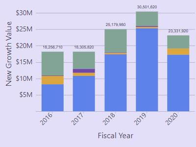 Division of Local Services | Mass.gov