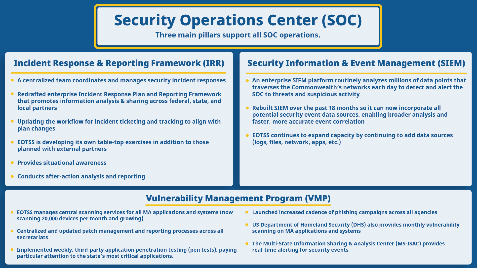 EOTSS Annual Report 2022: Cybersecurity & Enterprise Risk Management ...