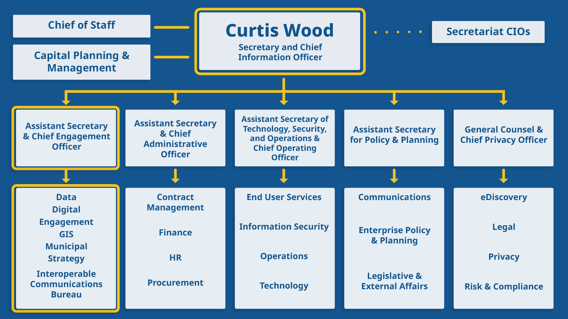 EOTSS Engagement Office | Mass.gov