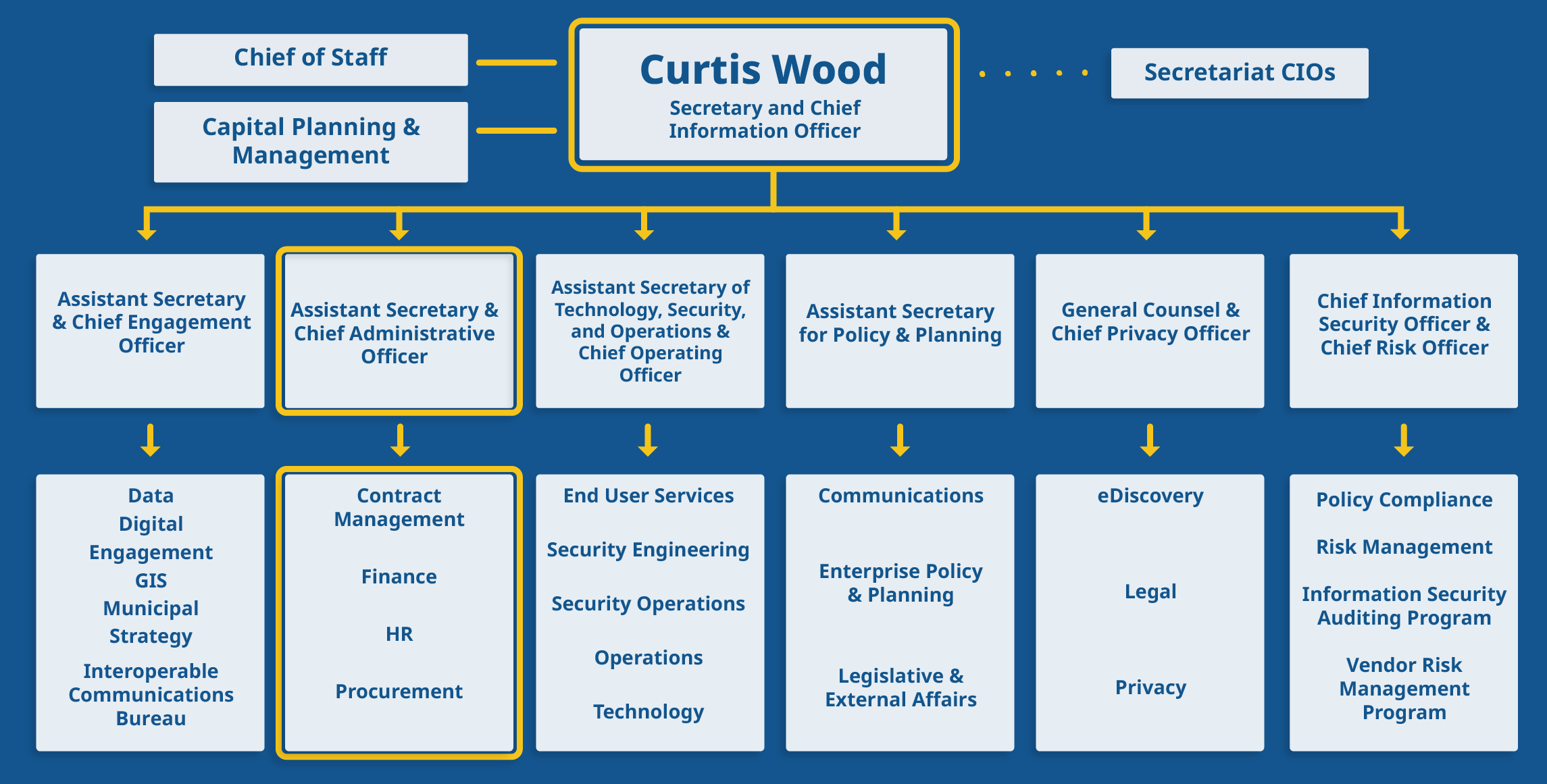 EOTSS Fiscal and Administrative Services | Mass.gov