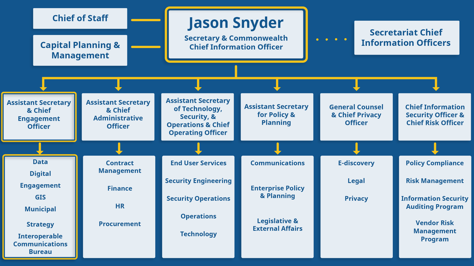 EOTSS Engagement Office | Mass.gov