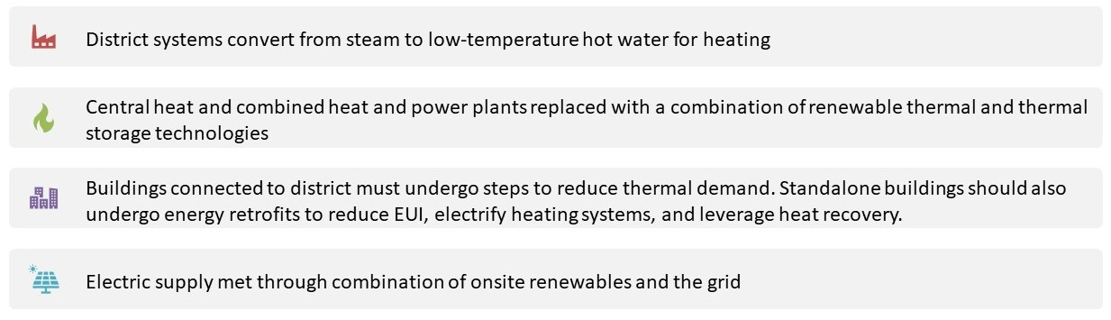 Decarbonization of Massachusetts State Facilities | Mass.gov