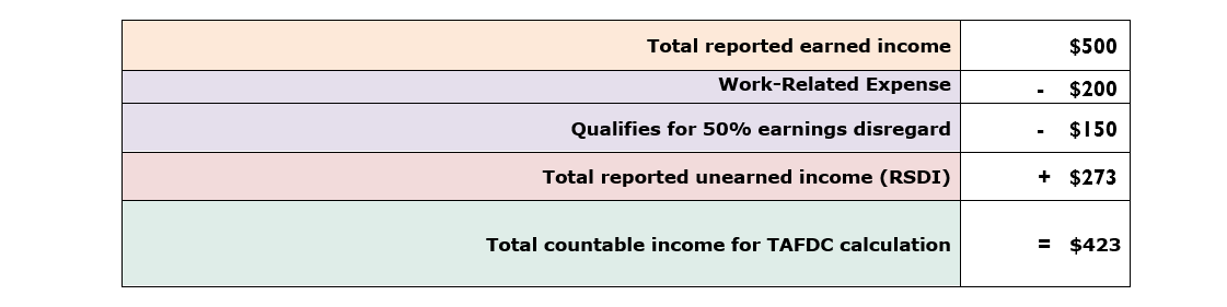 How to Calculate TAFDC Benefit | Mass.gov