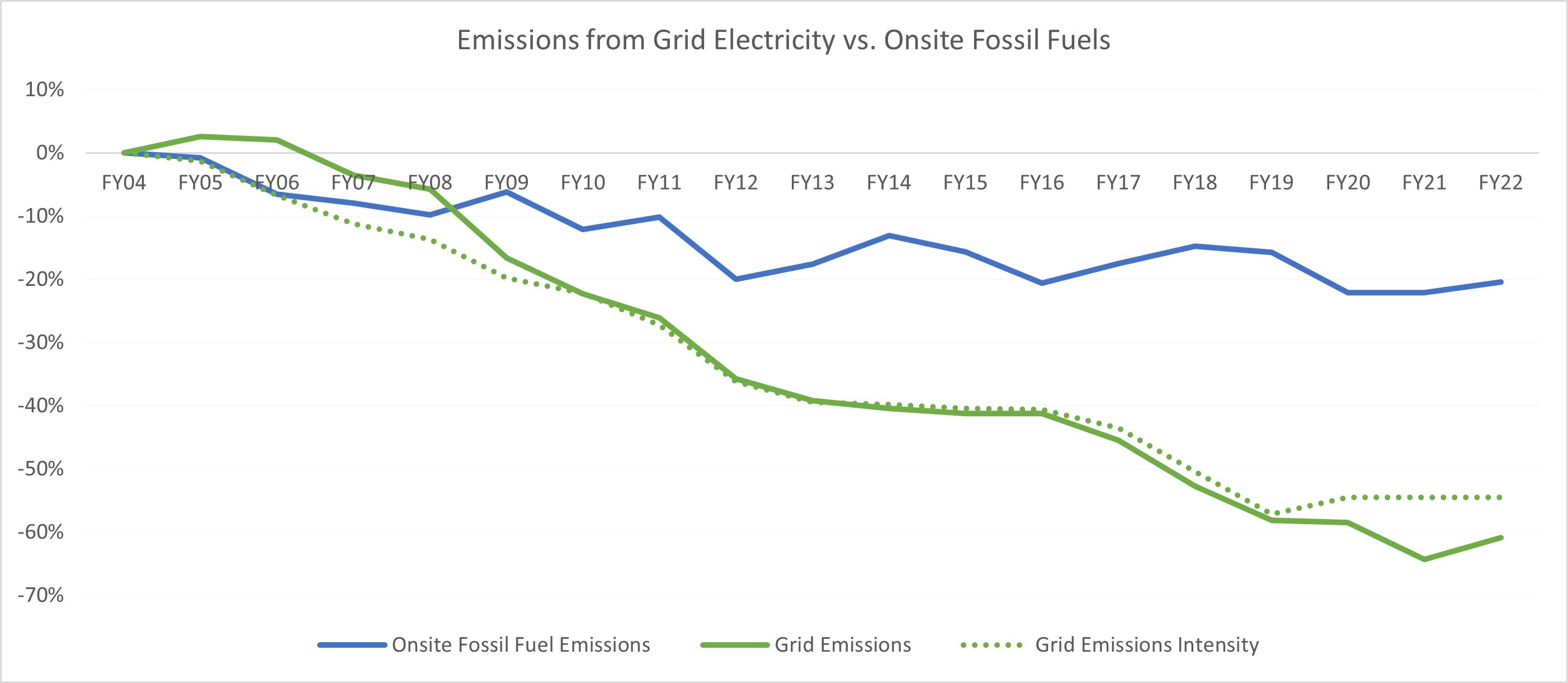 Decarbonization of Massachusetts State Facilities | Mass.gov