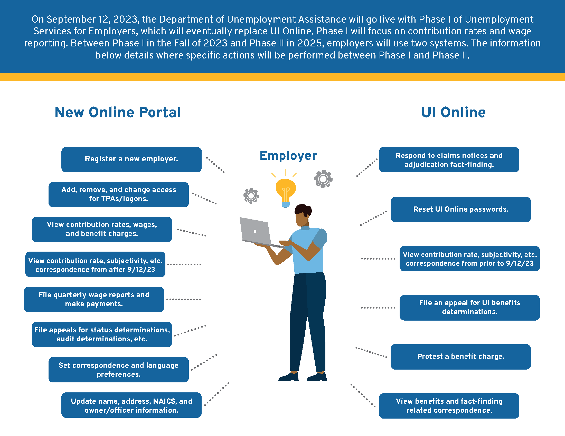 Unemployment Insurance