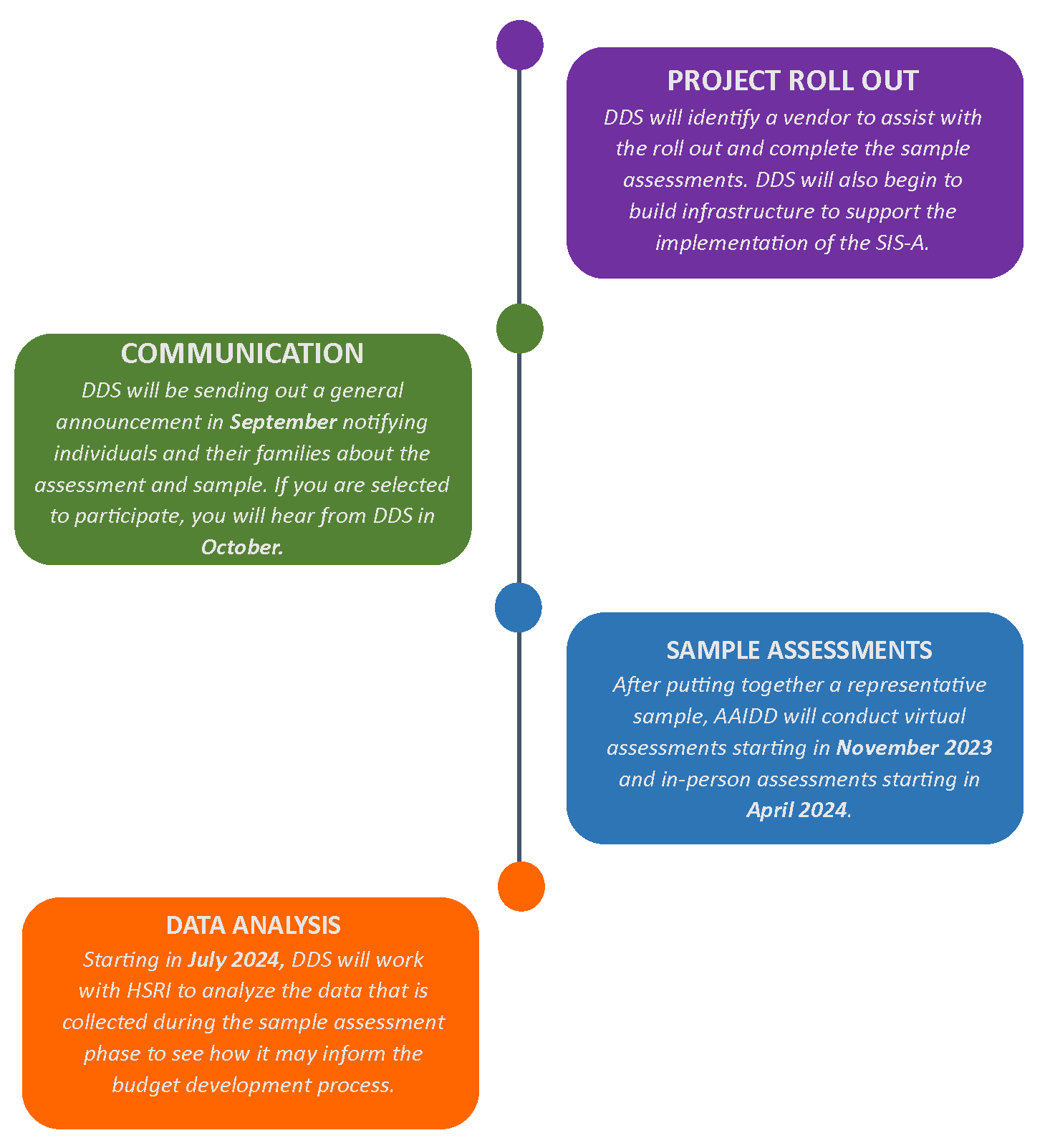 The Path Forward Project Implementation | Mass.gov