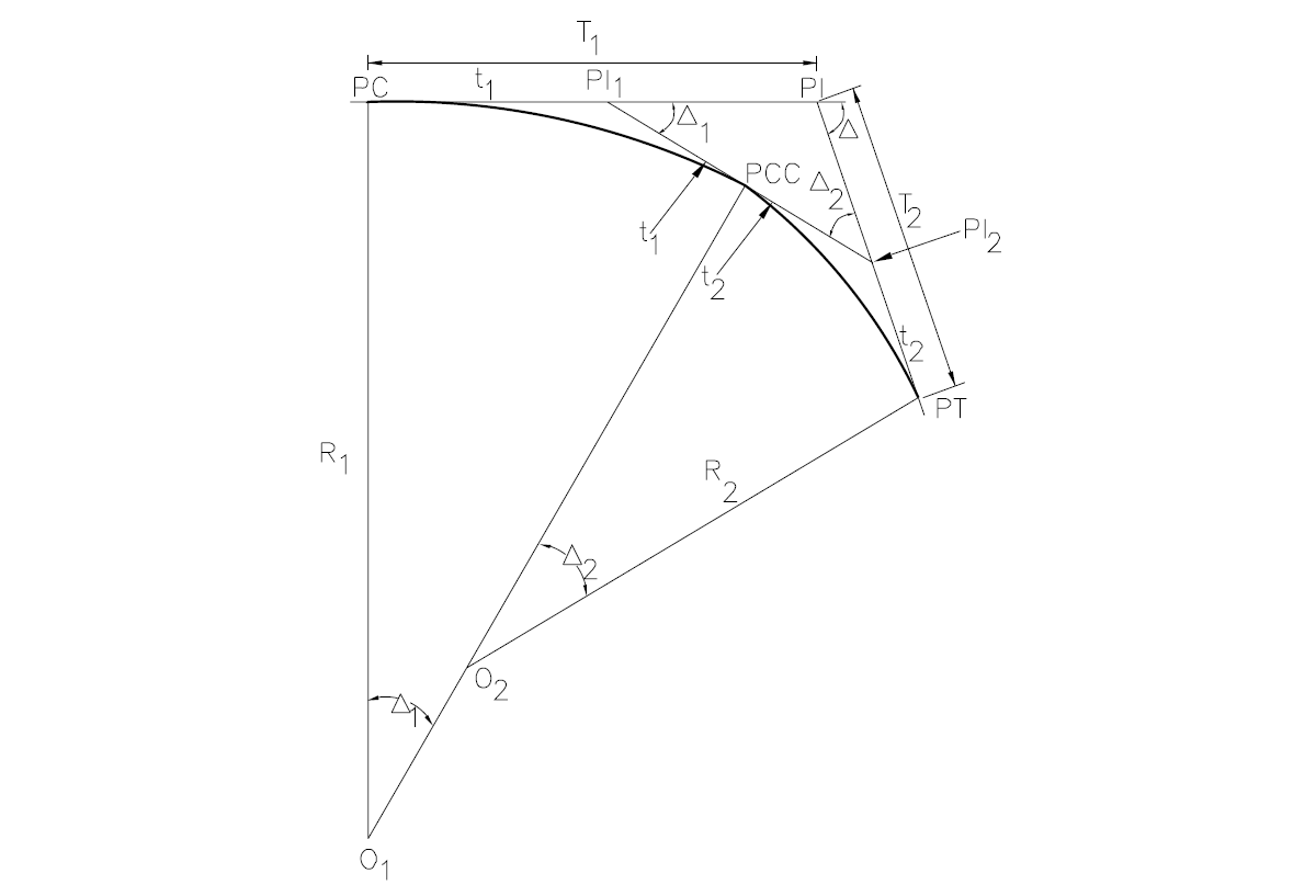 PDDG Chapter 4 - Horizontal and Vertical Alignment | Mass.gov