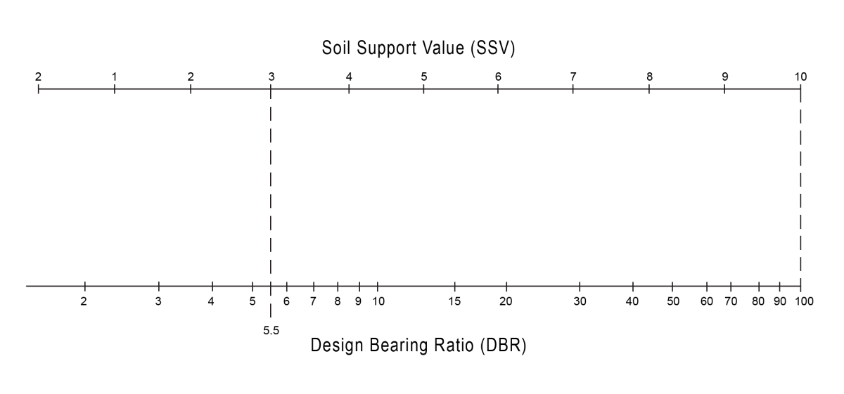 PDDG Chapter 9 - Pavement Design | Mass.gov
