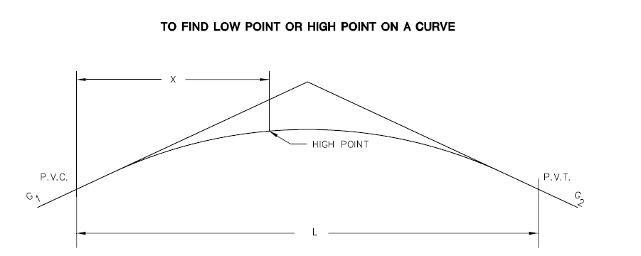 PDDG Chapter 4 - Horizontal and Vertical Alignment | Mass.gov