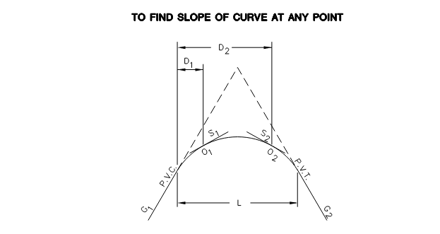 PDDG Chapter 4 - Horizontal and Vertical Alignment | Mass.gov