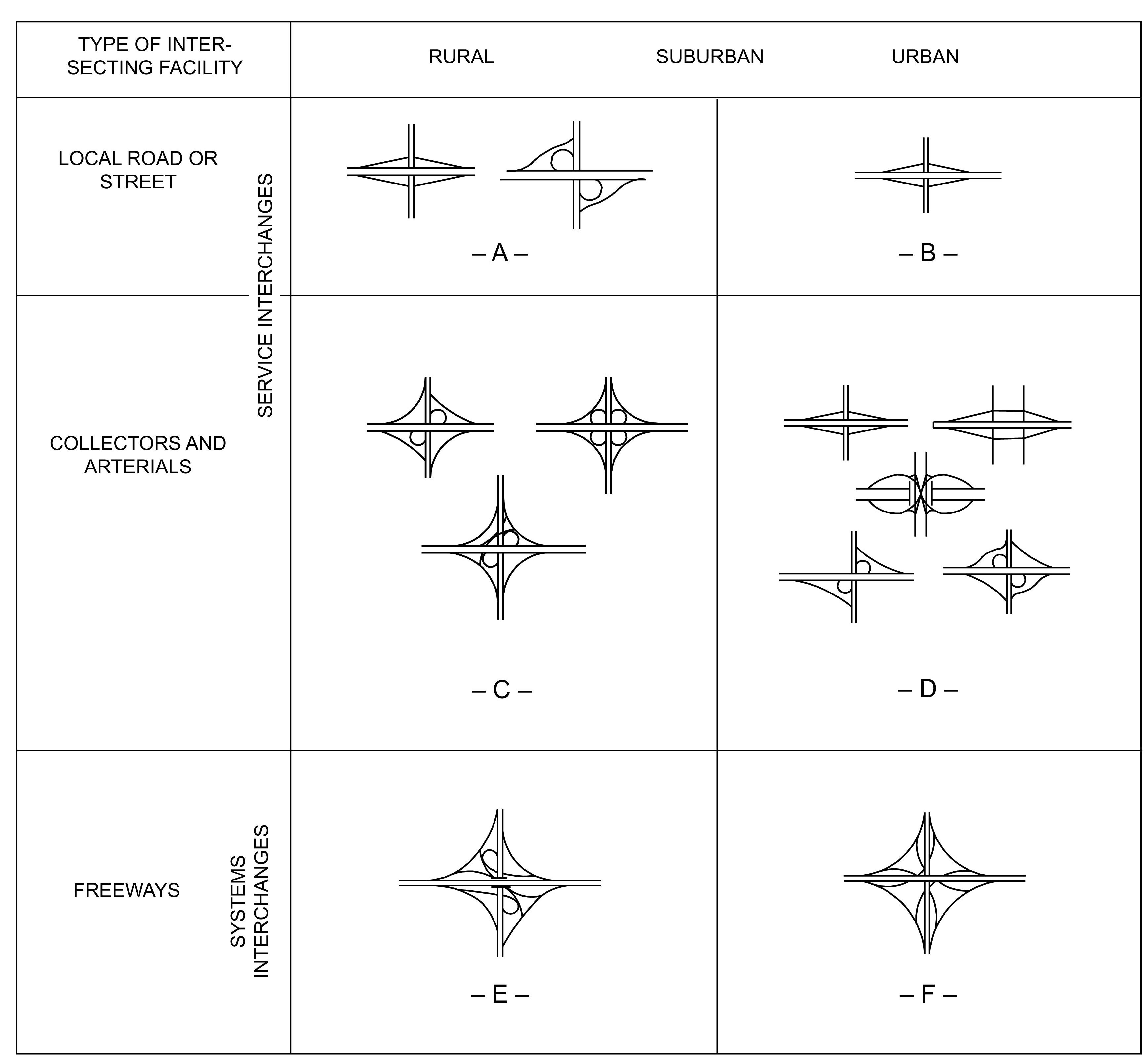 PDDG Chapter 7 - Interchanges | Mass.gov