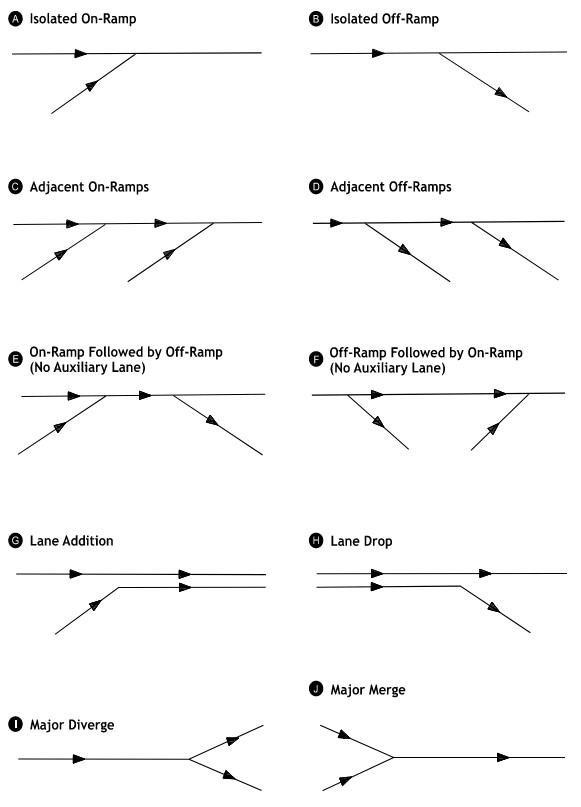 PDDG Chapter 7 - Interchanges | Mass.gov