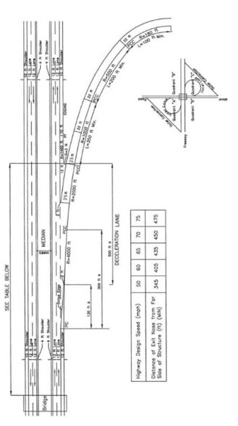 PDDG Chapter 7 - Interchanges | Mass.gov