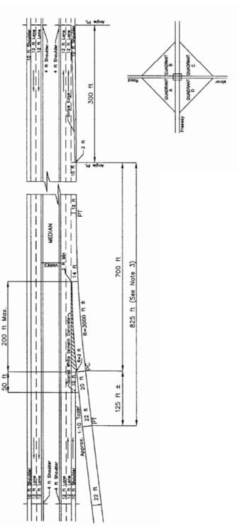 PDDG Chapter 7 - Interchanges | Mass.gov