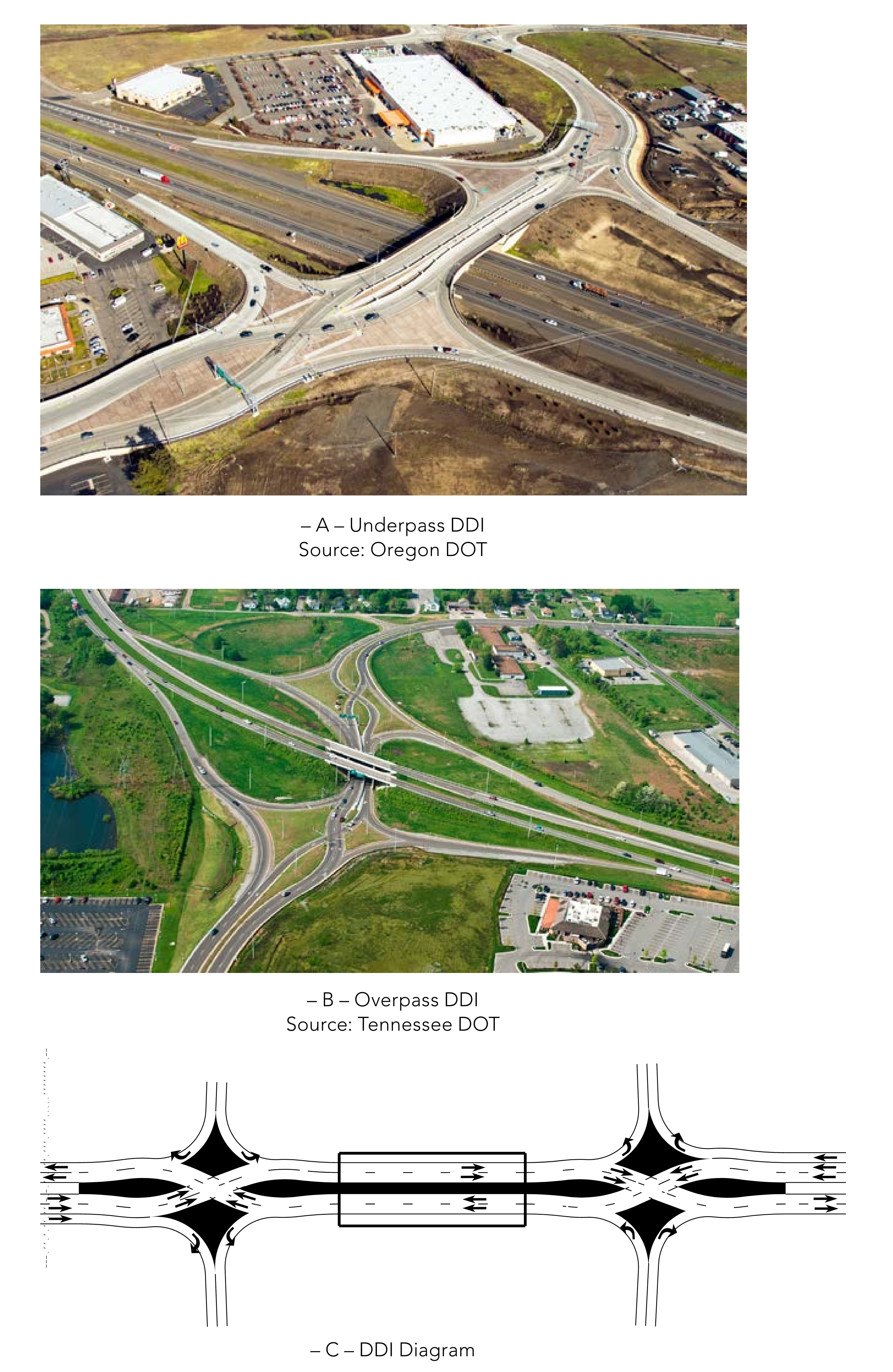 PDDG Chapter 7 - Interchanges | Mass.gov