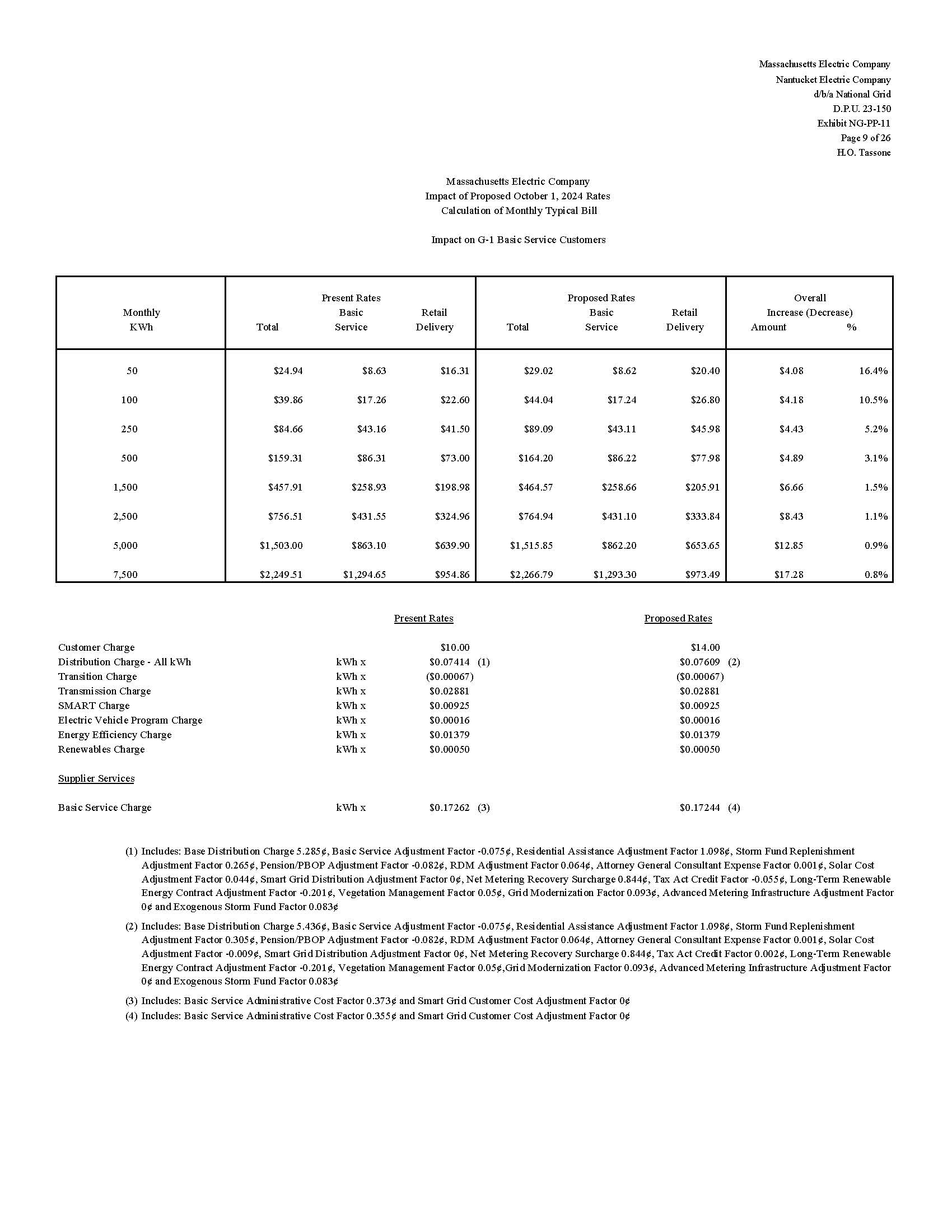 D.P.U. 23-150, National Grid Electric Base Distribution Rate Case ...