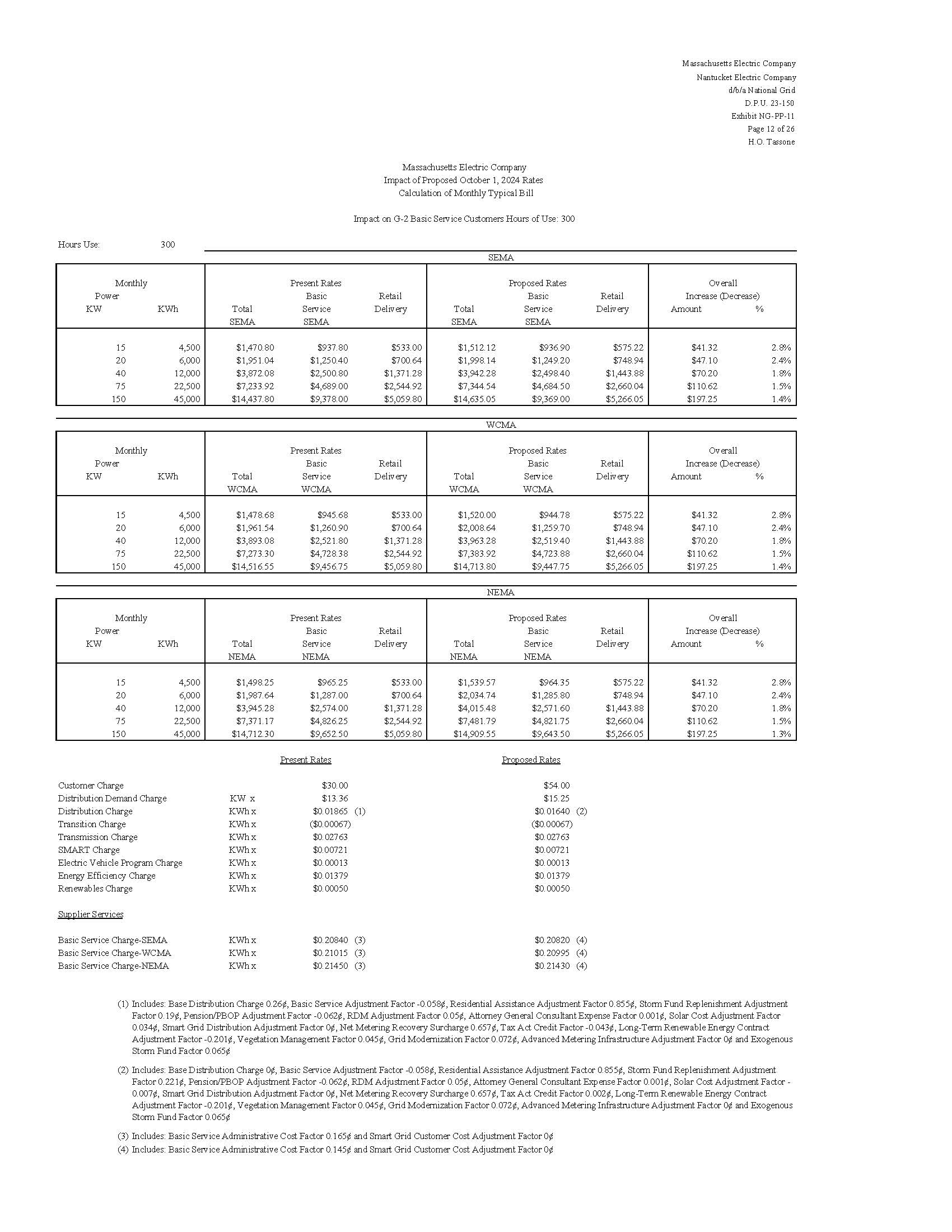 D.P.U. 23-150, National Grid Electric Base Distribution Rate Case ...
