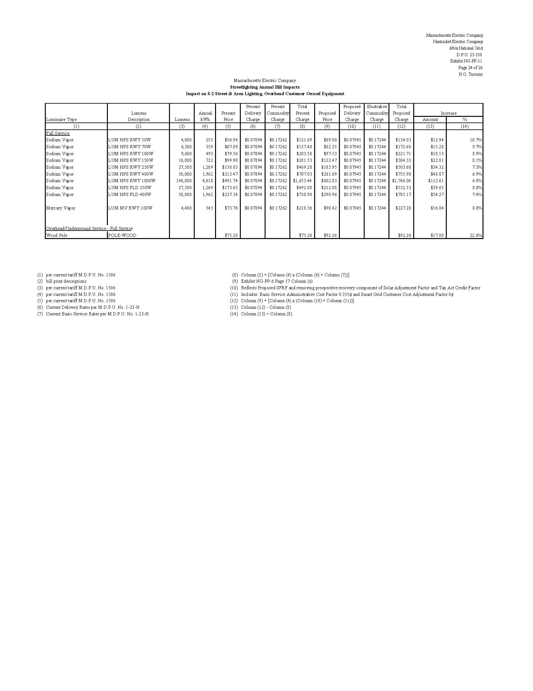 D.P.U. 23-150, National Grid Electric Base Distribution Rate Case ...