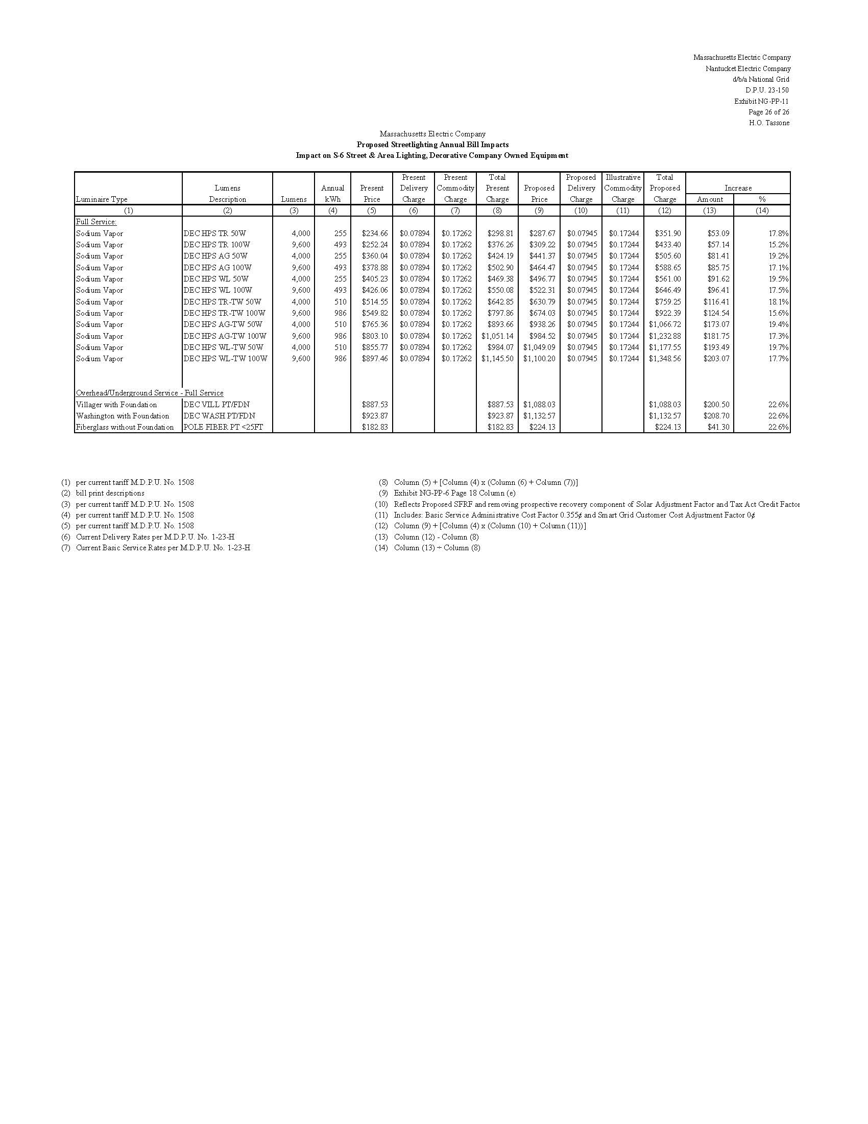 D.P.U. 23-150, National Grid Electric Base Distribution Rate Case ...