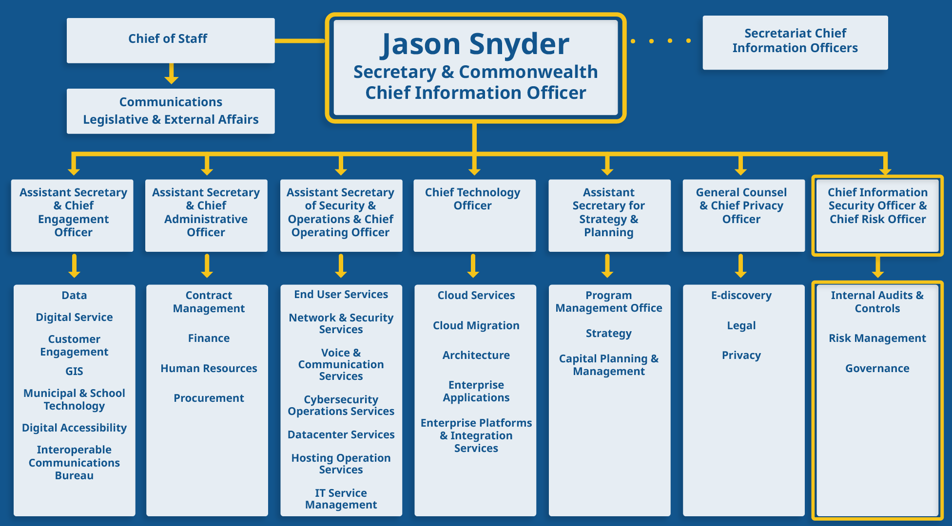 EOTSS Enterprise Risk Management Office | Mass.gov