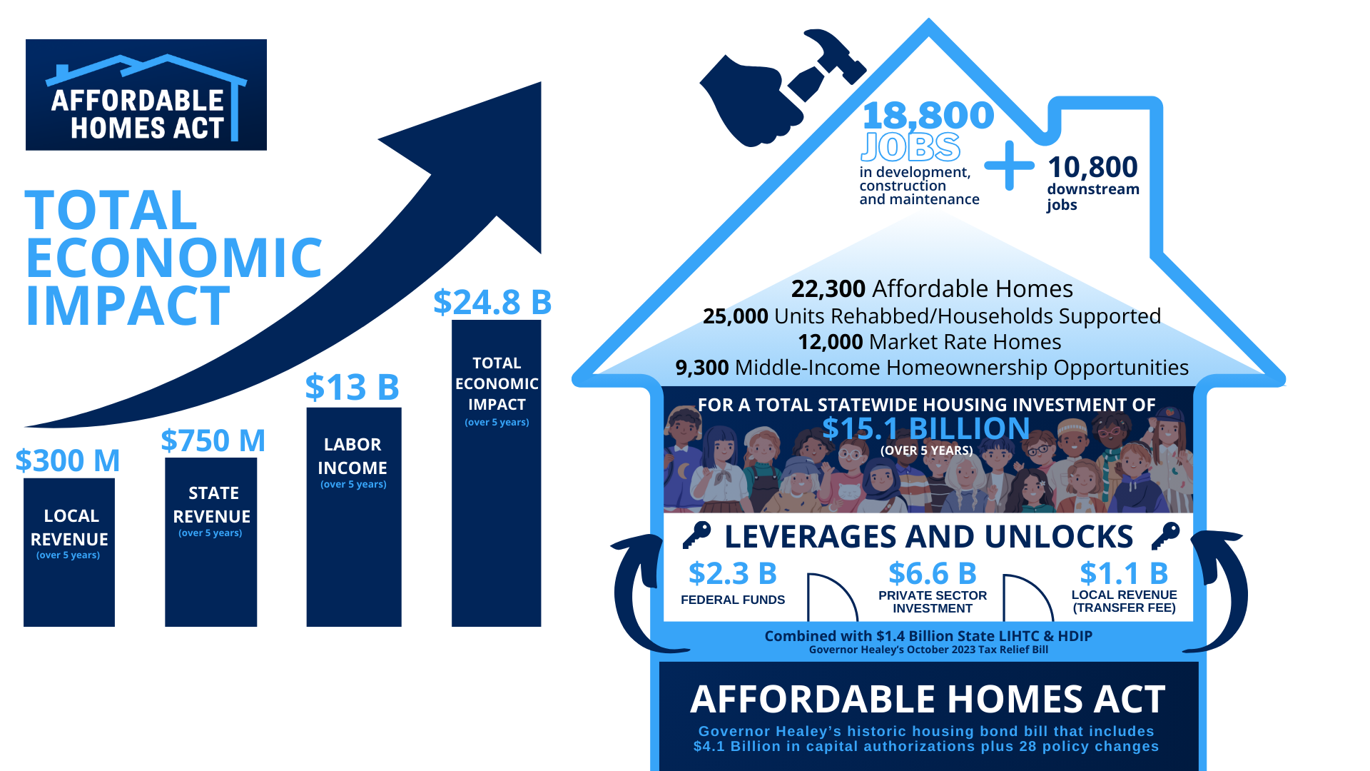 Affordable Homes Act - Economic Impact Analysis | Mass.gov