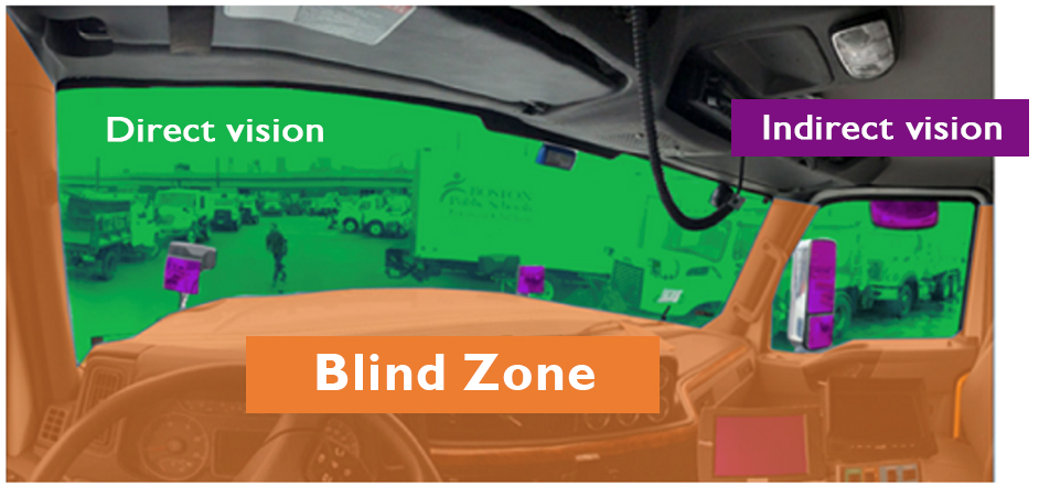 Direct vision study | Mass.gov