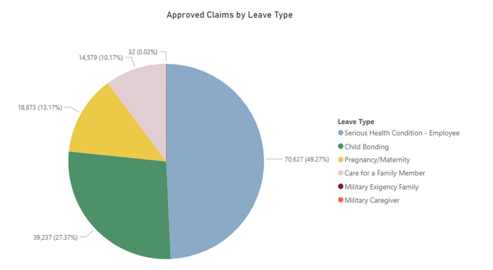 FY2023 Annual Report for the Massachusetts Paid Family and Medical ...