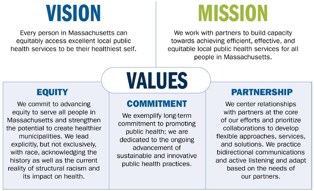 About the Office of Local and Regional Health (OLRH) | Mass.gov