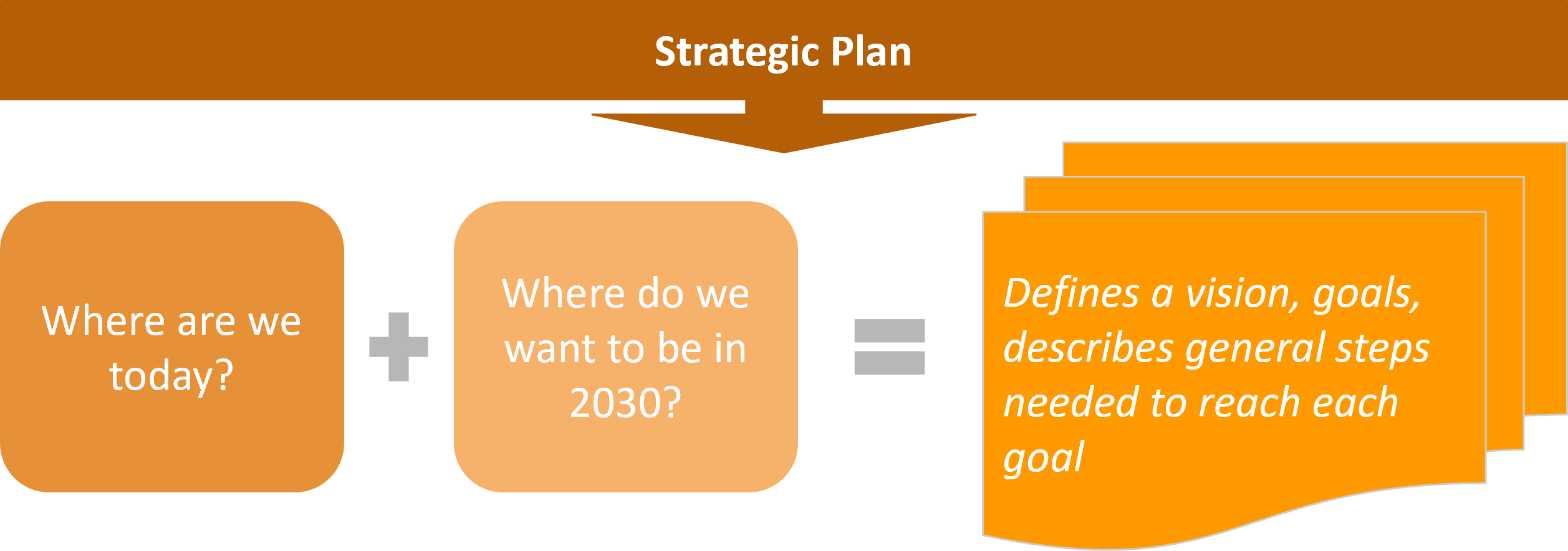 Massachusetts Geospatial Strategy | Mass.gov
