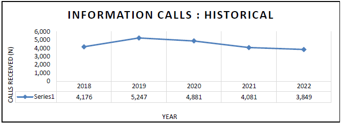 Poison Center statistics | Mass.gov