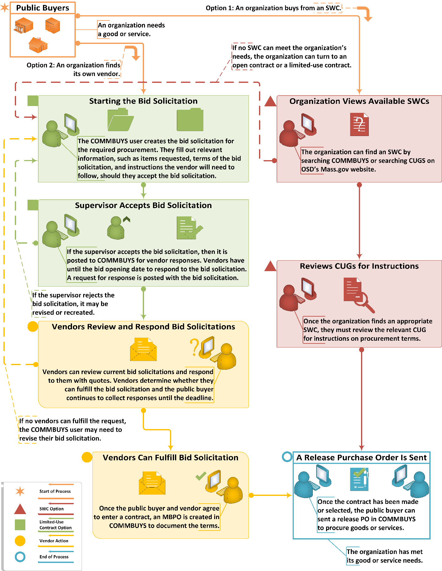 Audit of the Operational Services Division Overview of Audited Entity ...