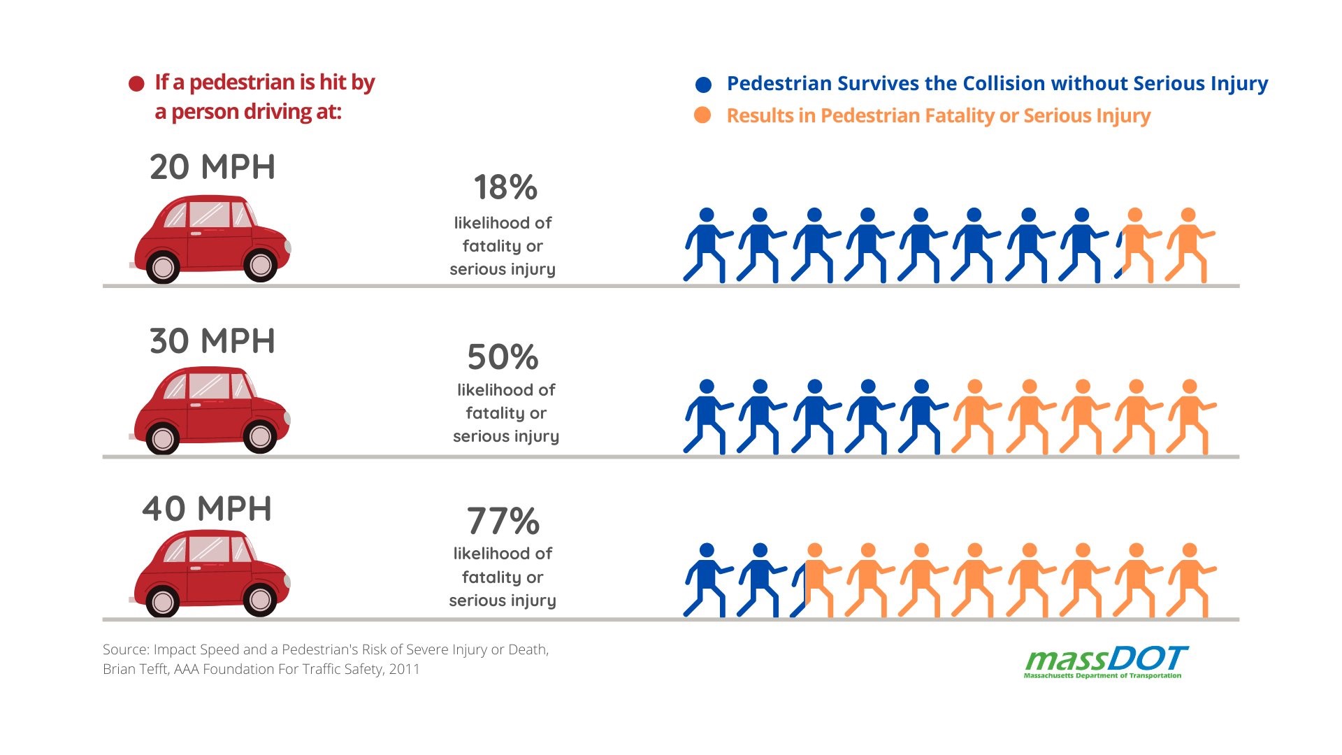 Learn about speed management | Mass.gov