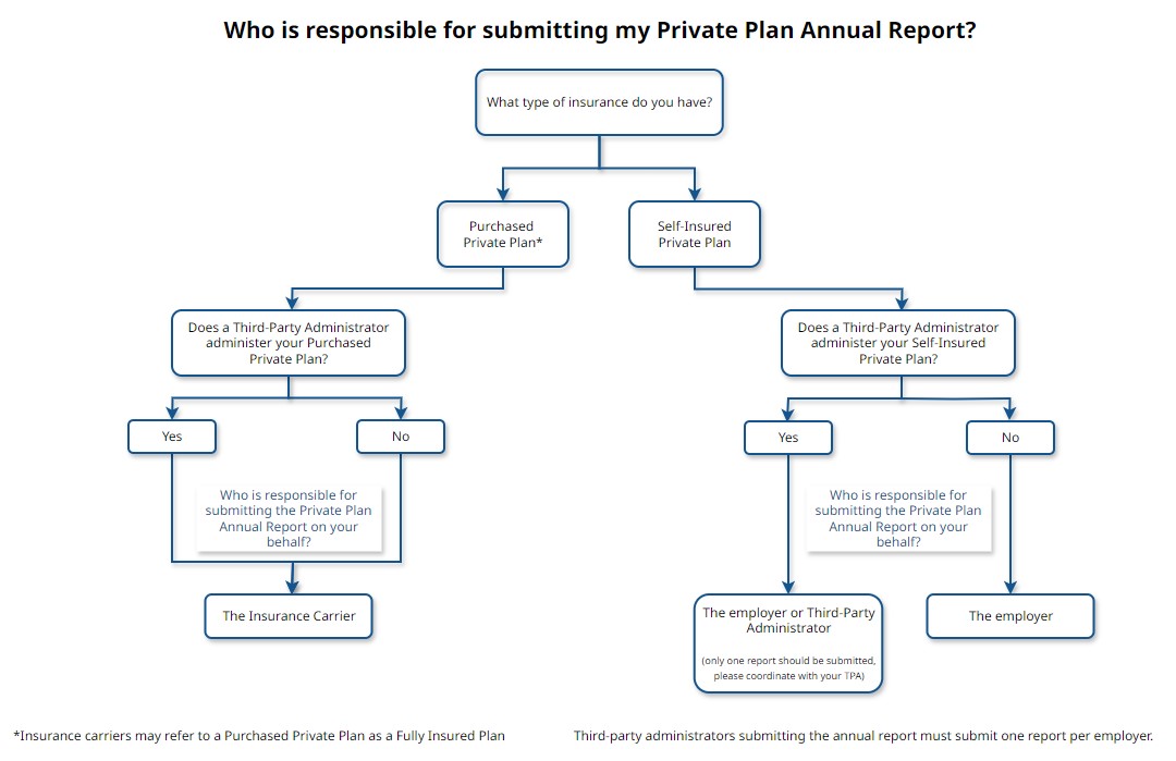 Employer Private Plan Reporting Obligations | Mass.gov
