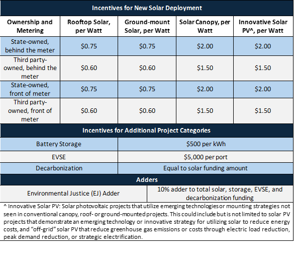 Leading by Example Solar-Decarbonization Grant Program | Mass.gov
