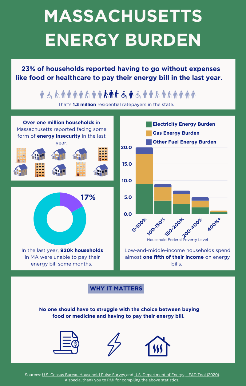 Energy Burden Inquiry | Mass.gov