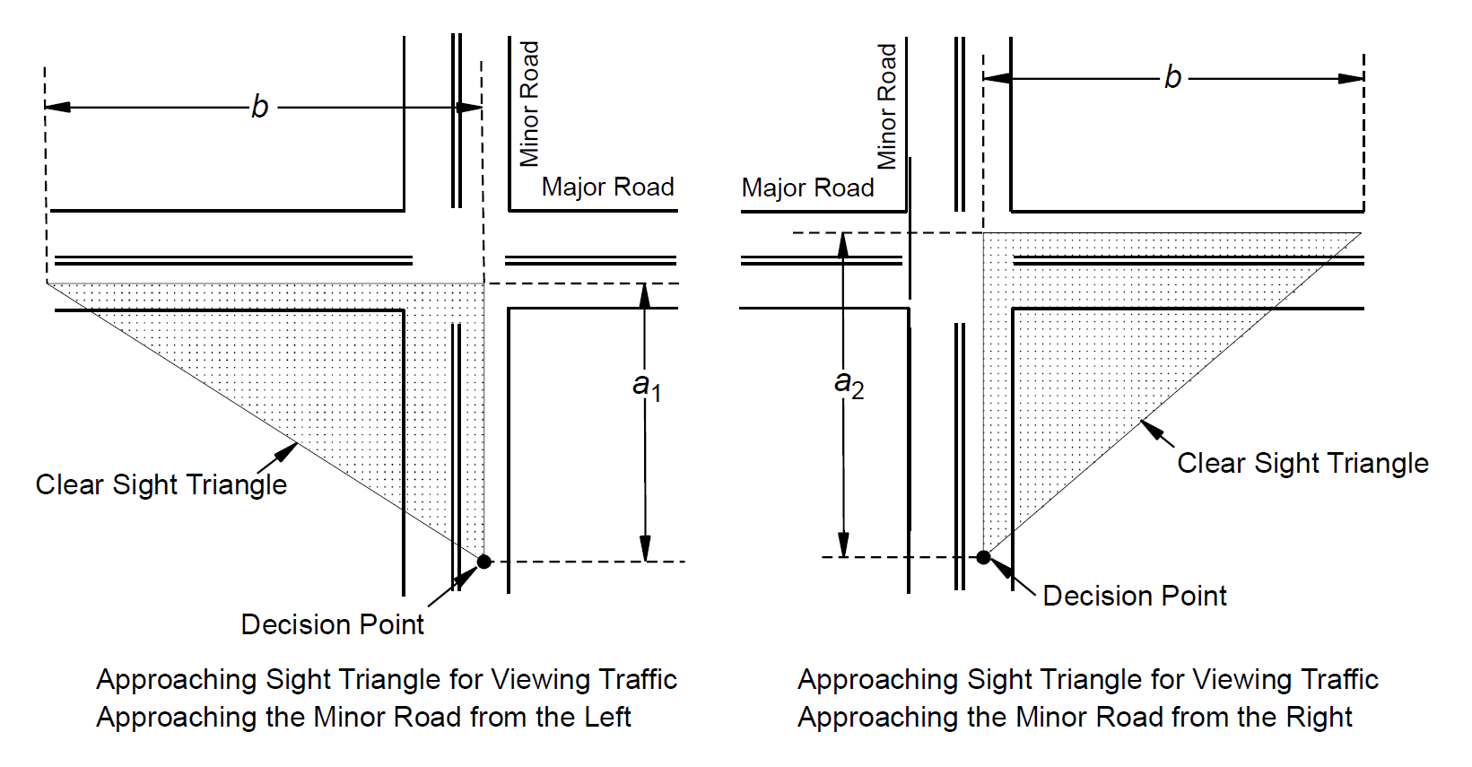 PDDG Chapter 3 - Basic Design Controls | Mass.gov