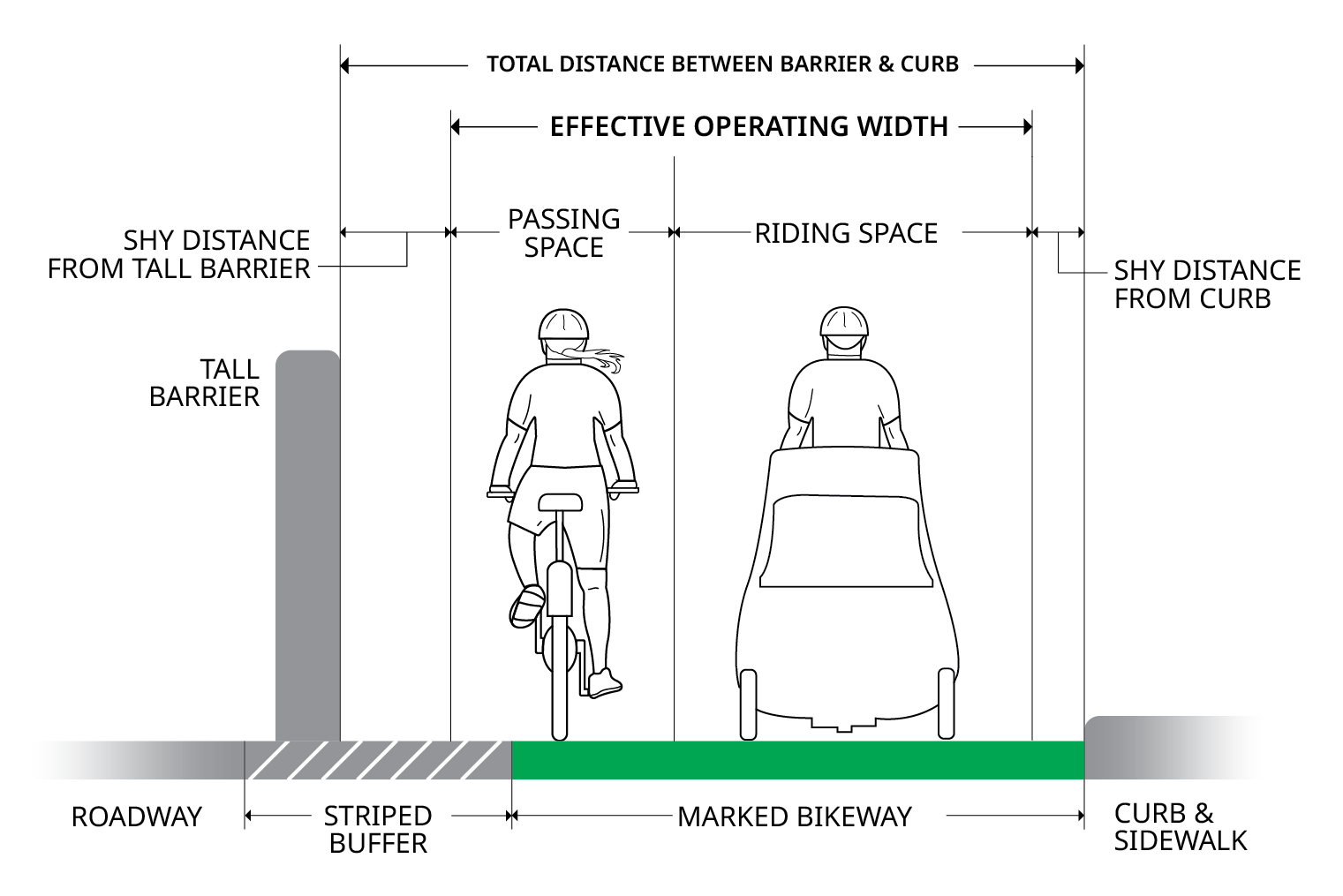 PDDG Chapter 3 - Basic Design Controls | Mass.gov