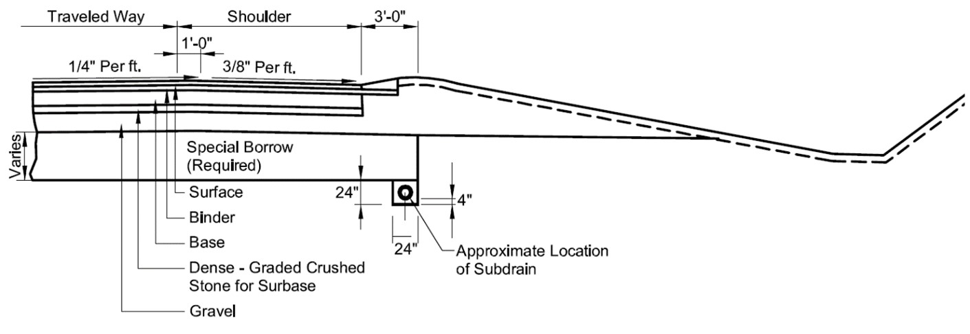 PDDG Chapter 8 - Drainage and Erosion Control | Mass.gov