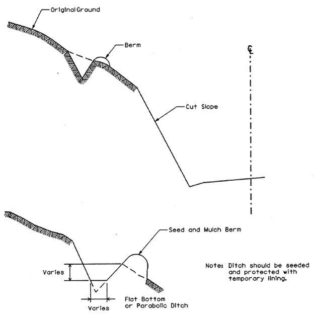 PDDG Chapter 8 - Drainage and Erosion Control | Mass.gov