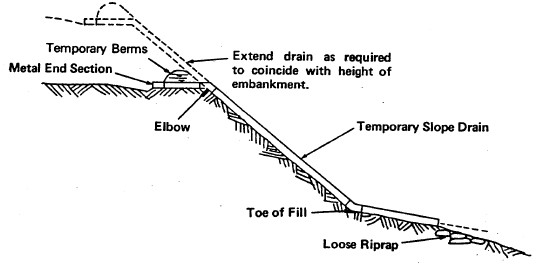 PDDG Chapter 8 - Drainage and Erosion Control | Mass.gov