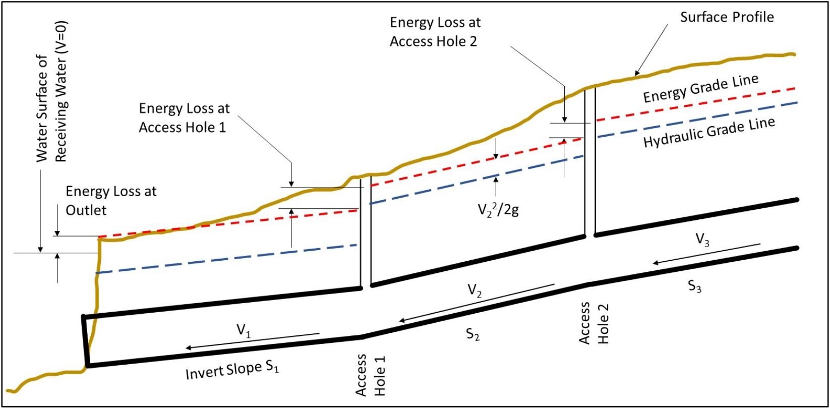 PDDG Chapter 8 - Drainage and Erosion Control | Mass.gov