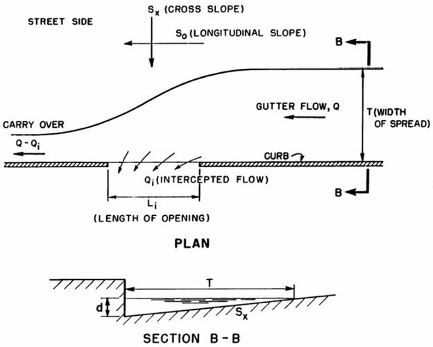 PDDG Chapter 8 - Drainage and Erosion Control | Mass.gov