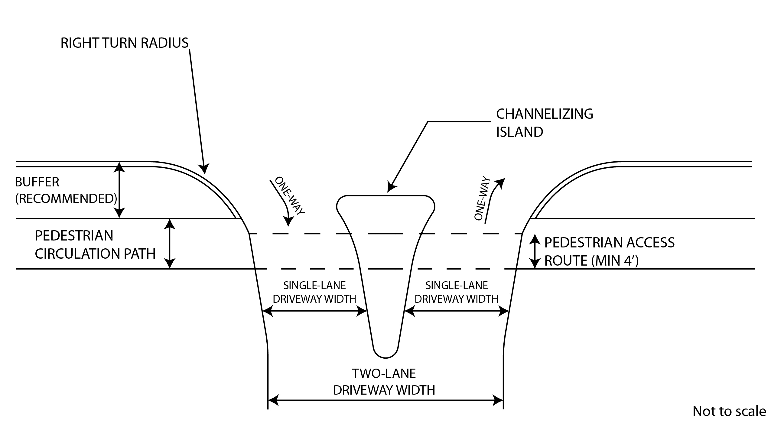 PDDG Chapter 15 - Access Management | Mass.gov