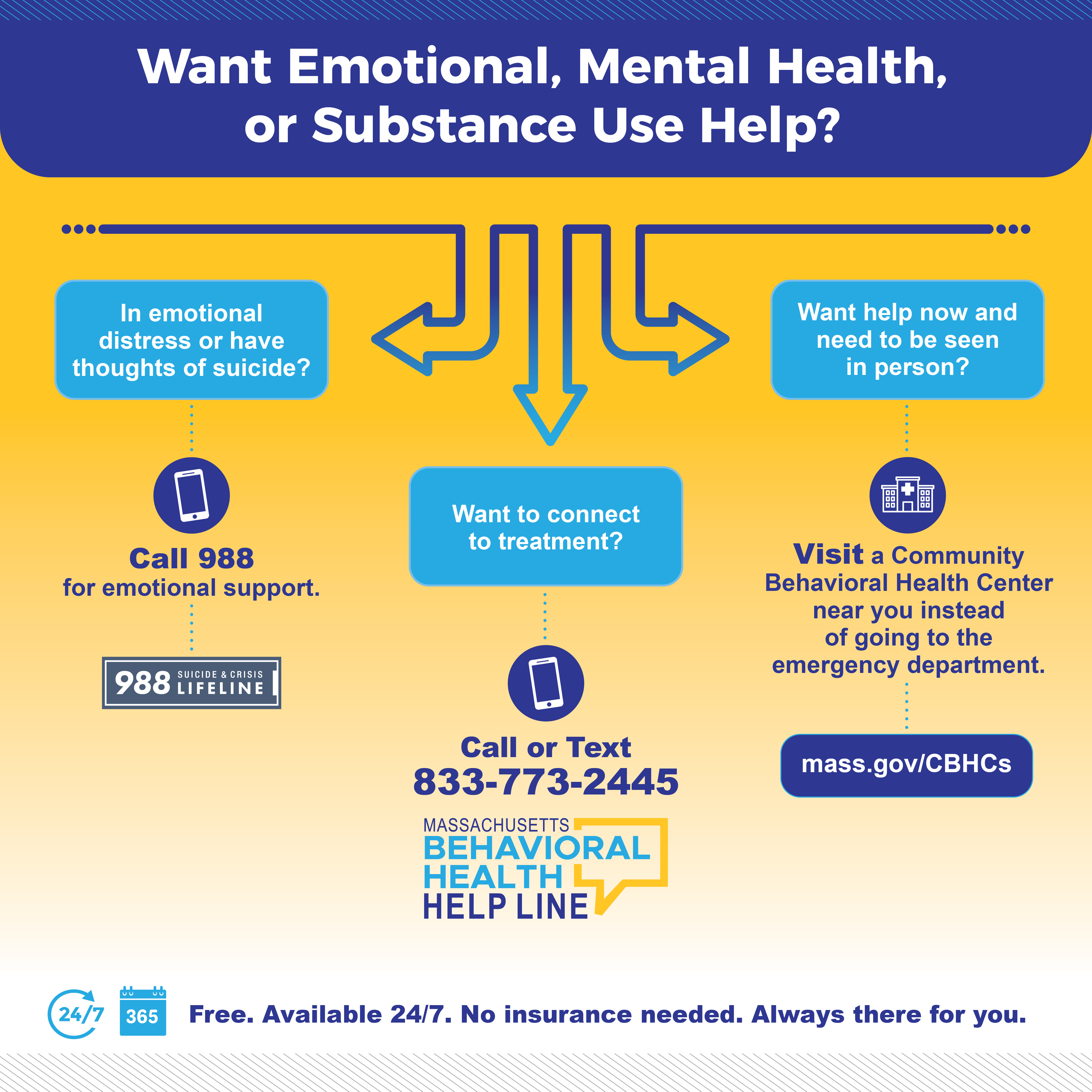 Social Media Materials: Behavioral Health Roadmap | Mass.gov