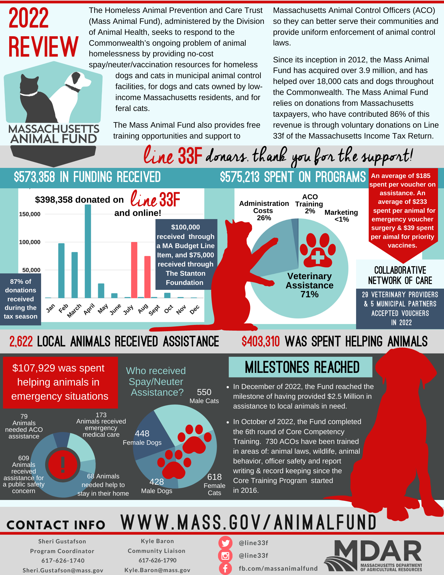 Mass Animal Fund Overview | Mass.gov