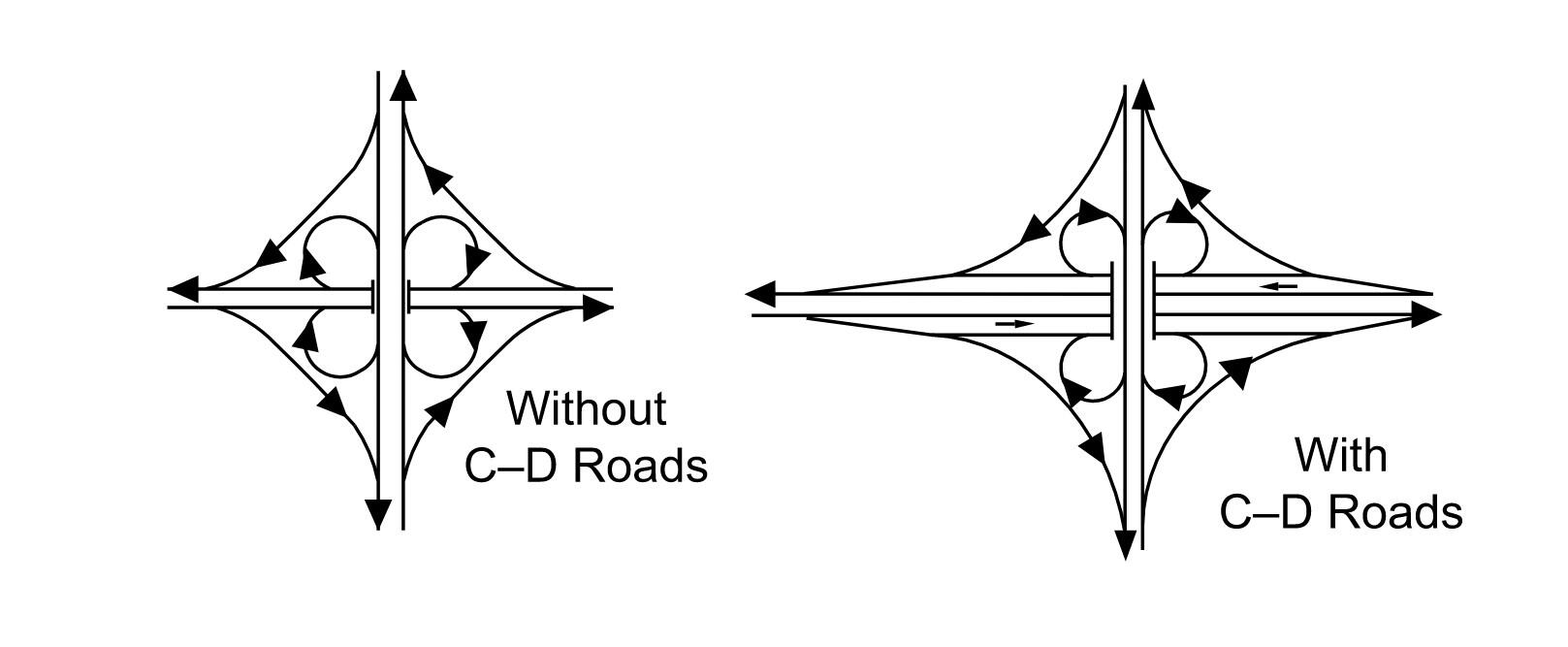 PDDG Chapter 7 - Interchanges | Mass.gov