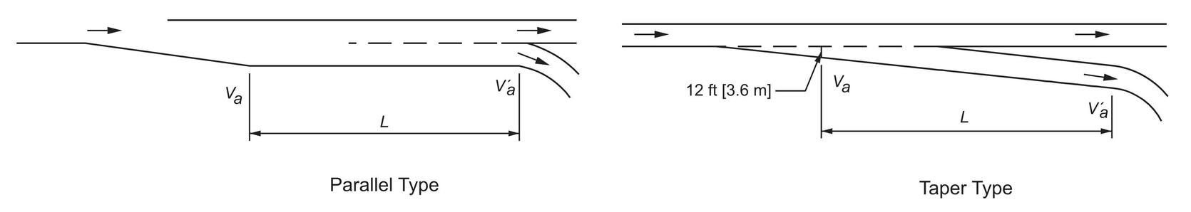 PDDG Chapter 7 - Interchanges | Mass.gov