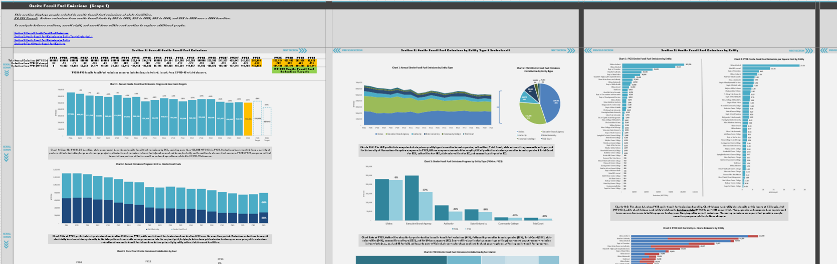 Leading by Example Progress Dashboard and Reports | Mass.gov
