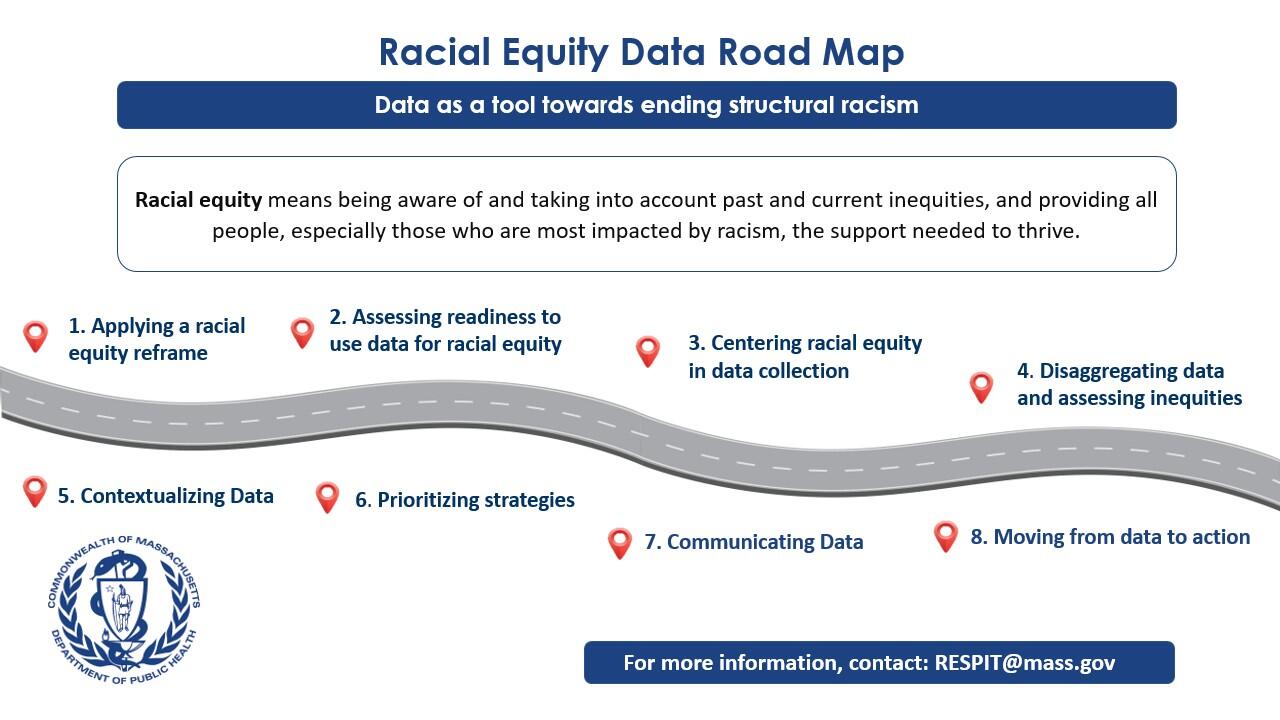 Racial Equity Data Road Map: Introduction | Mass.gov