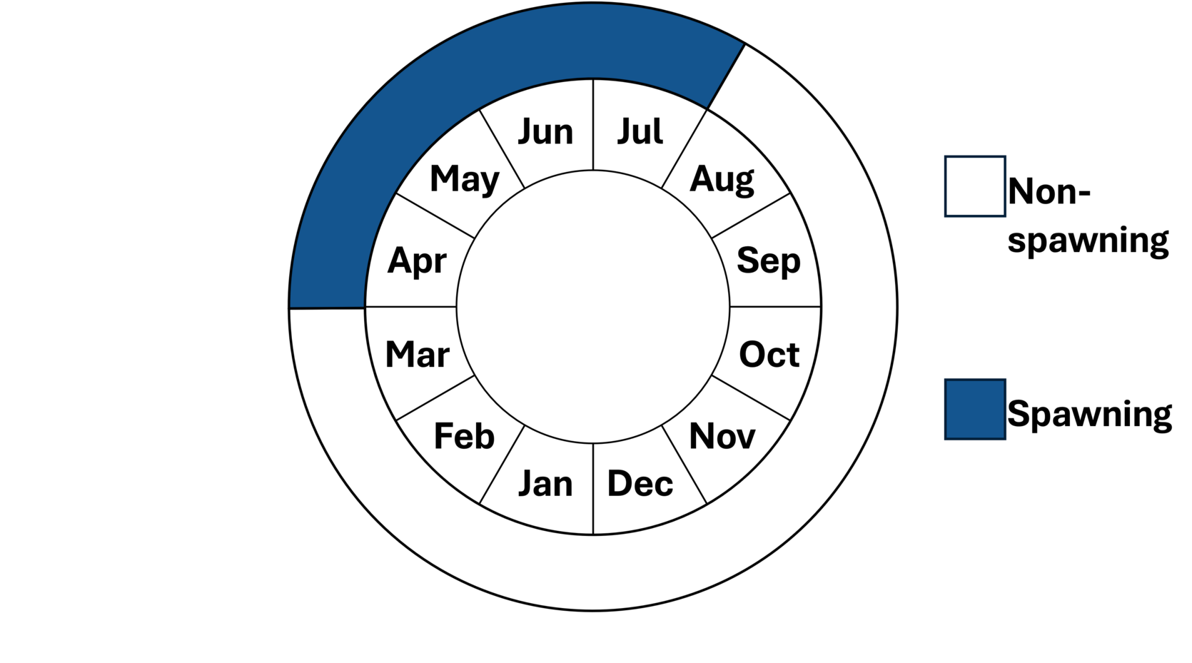 Threespine Stickleback | Mass.gov
